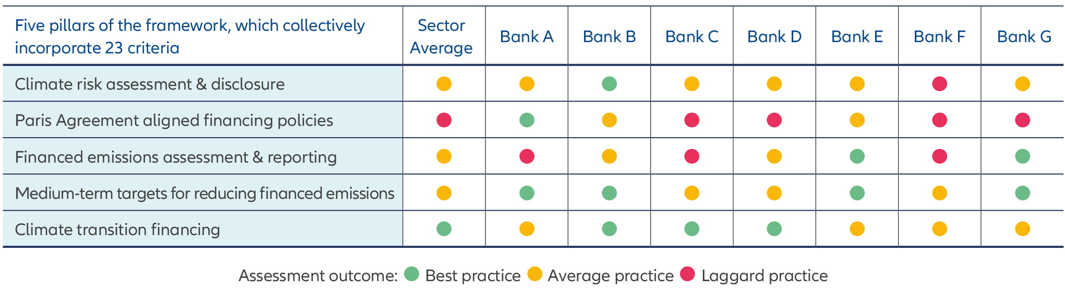 Climate change: banking on a greener future? | Allianz Global Investors