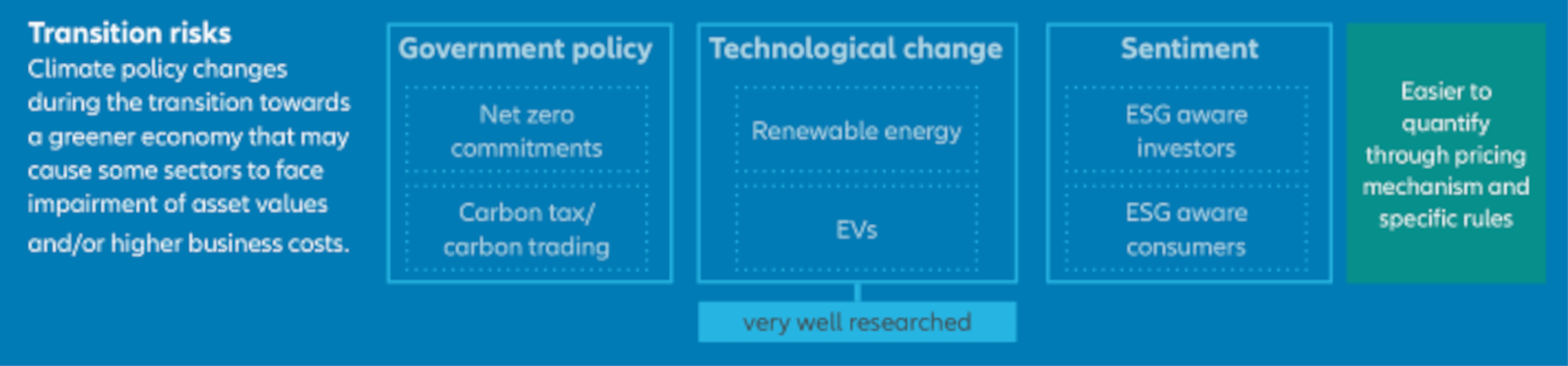 How climate risk integration is disrupting the Chinese investment ...