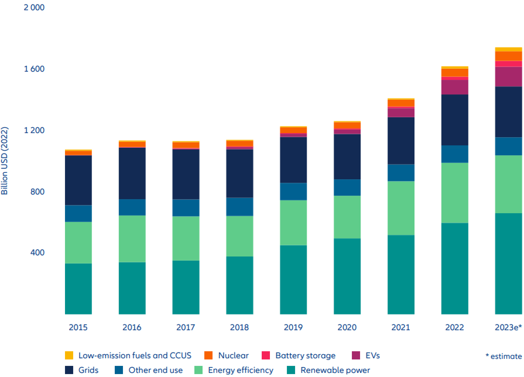 Renewables regain ground | Allianz Global Investors